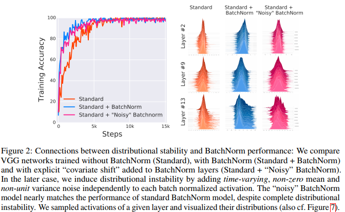 Batch Normalization详解（原理+实验分析）-CSDN博客