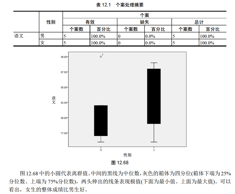 SPSS箱图【012-6期】_spss箱形图分析-CSDN博客