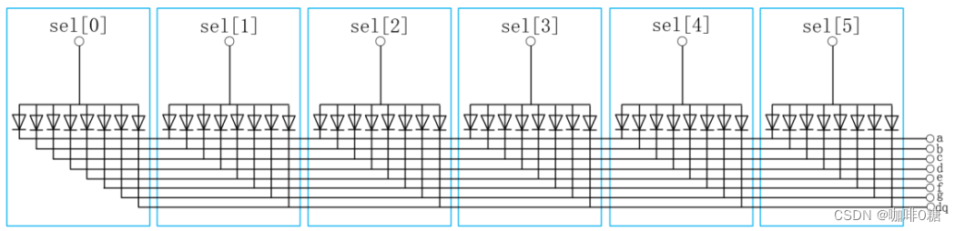 11 Fpga数码管显示 动、静都有附代码fpga数码管动态显示 Csdn博客