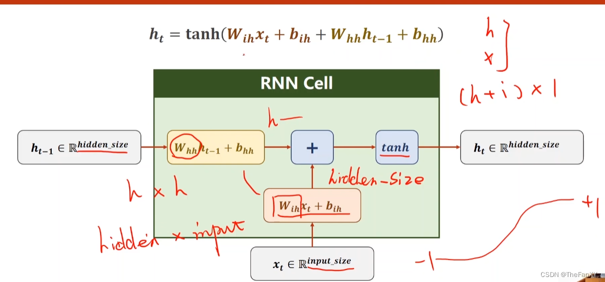 刘二大人PyTorch-循环神经网络(RNN)—基础篇_pytorch实现rnn网络模型-CSDN博客