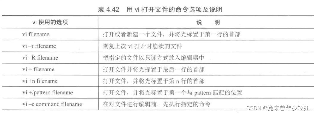 Linux Vi文本编辑器vi文本编辑器的搜索功能使用 Csdn博客