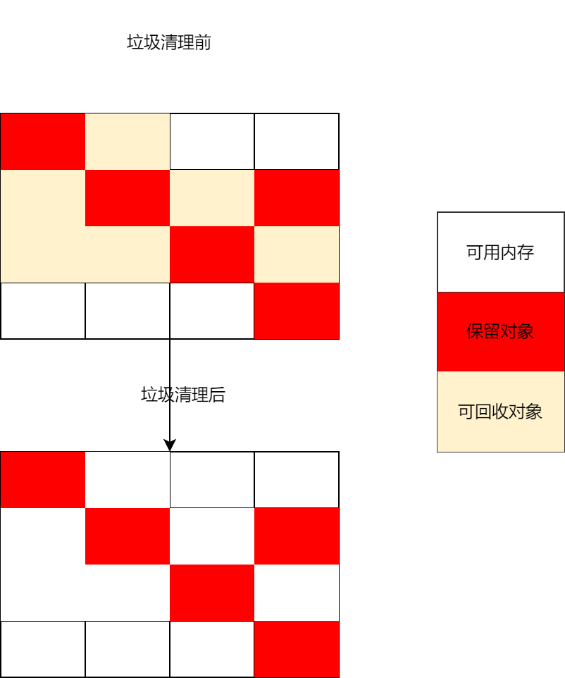 Jvm 垃圾回收算法 Csdn博客