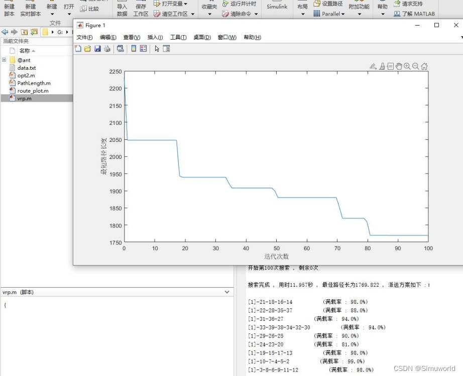 基于ACO蚁群优化的VRPSD求解matlab仿真-CSDN博客