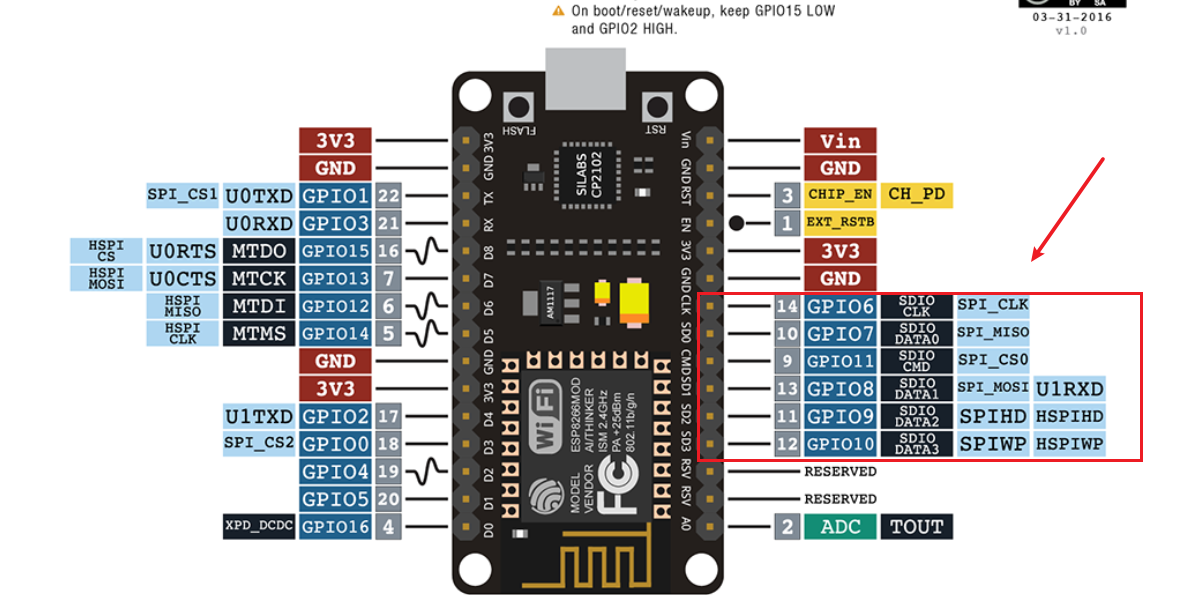 认识esp8266_esp8266 vin-CSDN博客