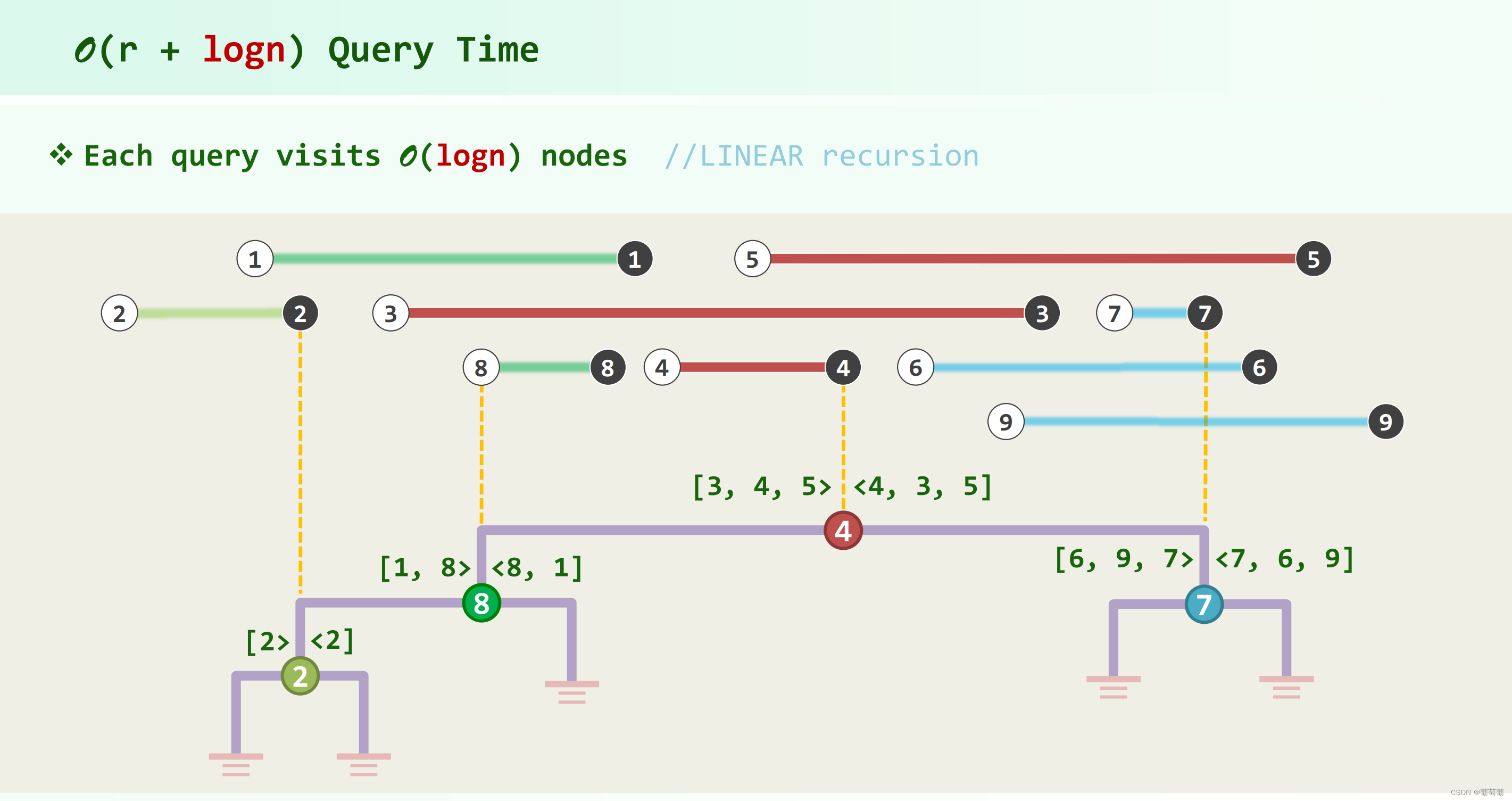 BST Application_multi-level search tree-CSDN博客
