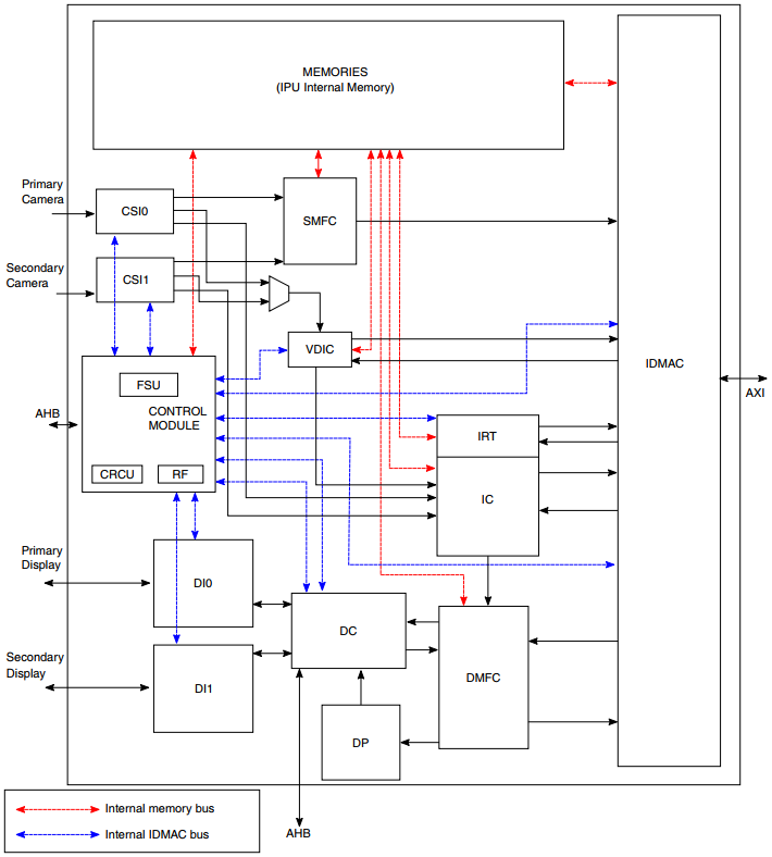 IPU(Image Processing Unit )-CSDN博客