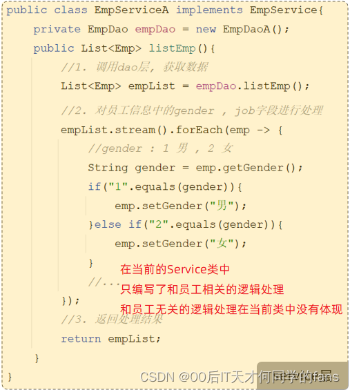 Spring Boot Web响应 And 分层解耦springboot为什么业务层实现接口叫求偶 Csdn博客
