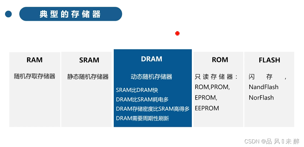 嵌入式微处理结构与应用基于嵌入式cpu的边缘计算架构及其应用 Csdn博客