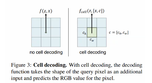 CVPR 2021： 英伟达开源局部隐式图像函数 Learning Continuous Image Representation with Local Implicit Image ...