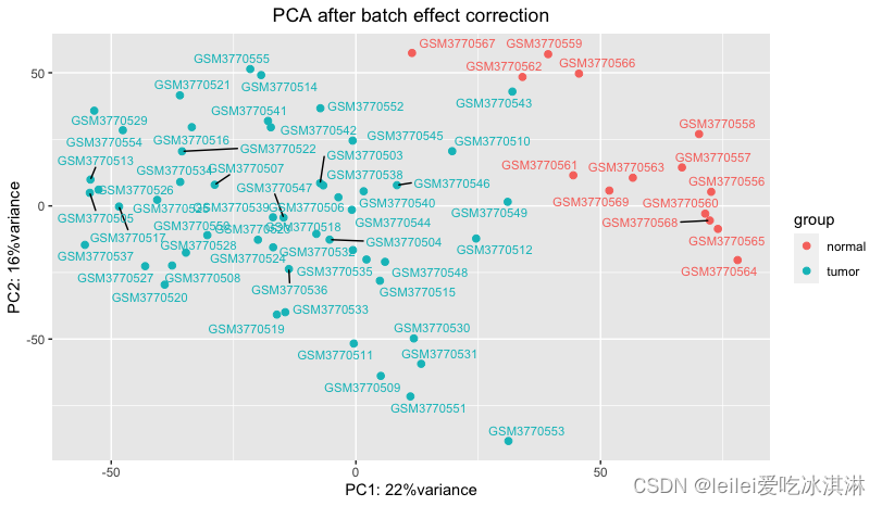 GEO单个数据集批次效应_rma数据集需要去批次吗-CSDN博客