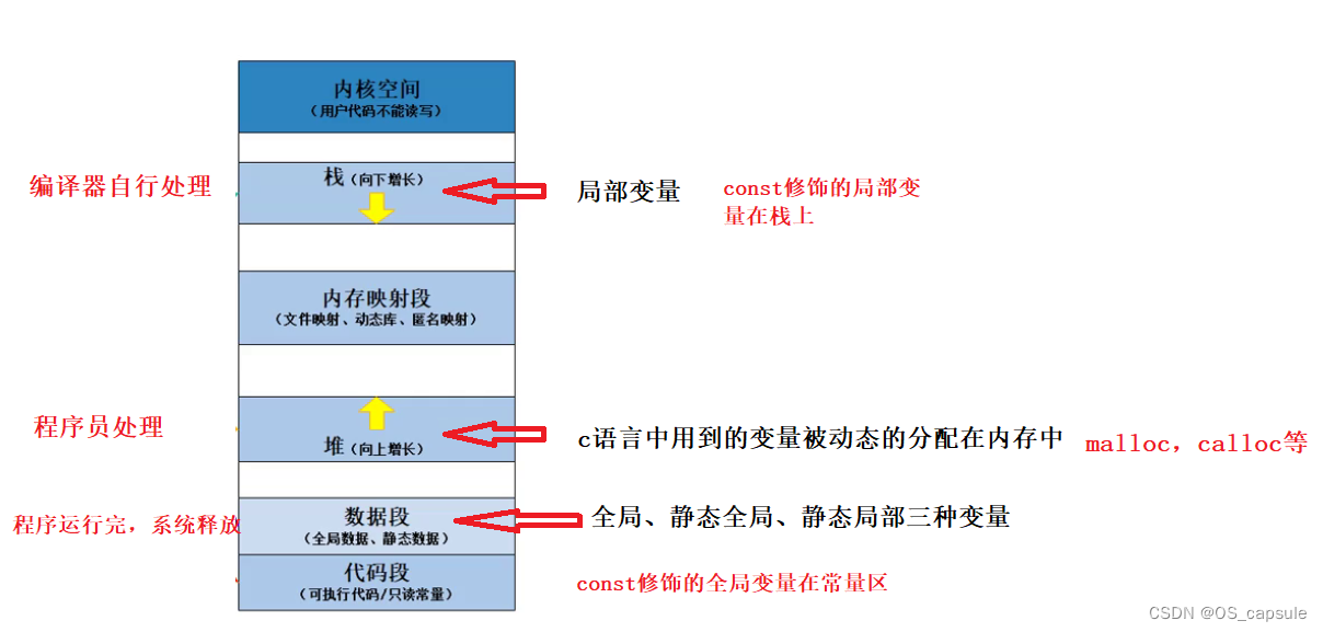 内存管理之new和malloc_c++ new delete为什么会造成碎片-CSDN博客
