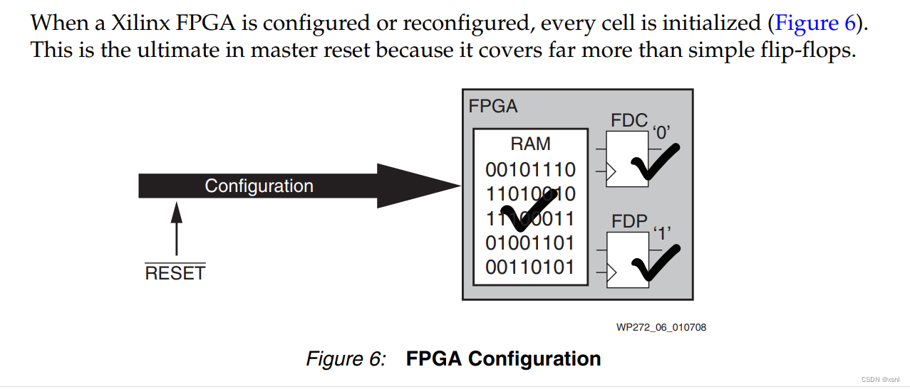 调试bug发现关于复位和初始化的一些问题以及建议（important）_初始化和复位的区别-CSDN博客