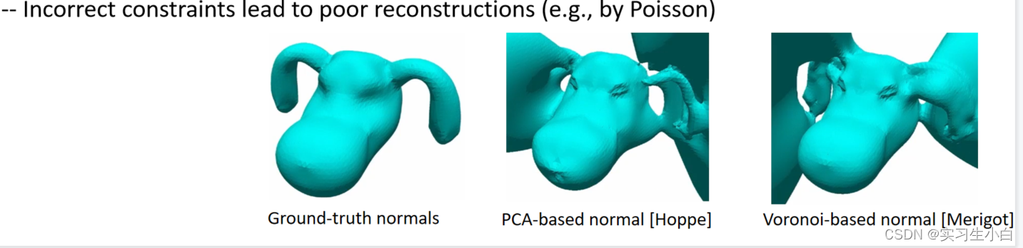 论文学习笔记（2）：Variational Implicit Point Set Surfaces-CSDN博客