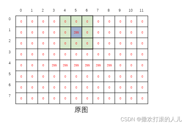 机器视觉之均值滤波_均值滤波计算题3x3-CSDN博客