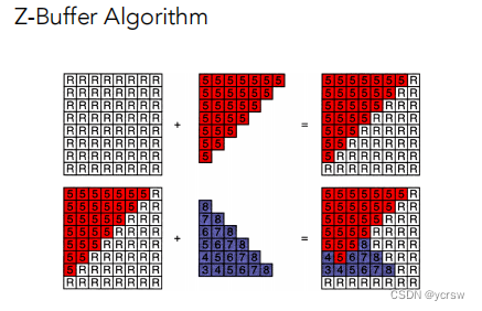 【OpenGL】笔记十九、深度测试_opengl 禁用深度测试-CSDN博客