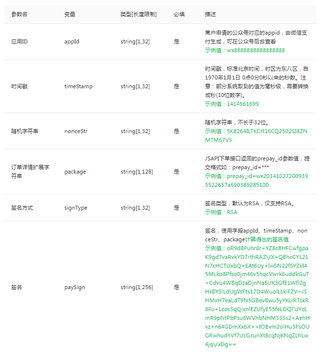 Java 接入apiv3 微信支付 一 Jsapi下单 微信v3jsapi下单401 Java Csdn博客