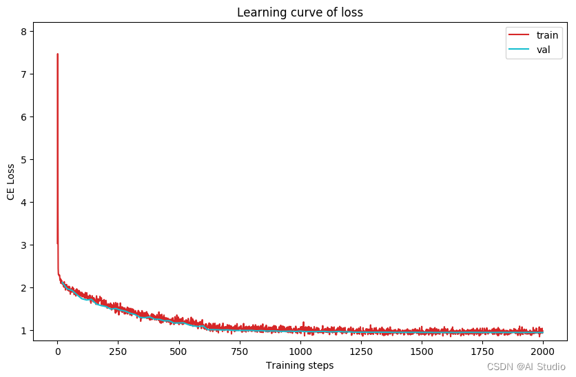 TDAM：CNNs中用于上下文引导的特征选择的自顶向下注意力模块_特征选择的顺序注意力-CSDN博客