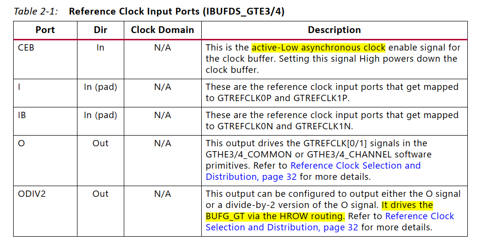 xilinx常用buf_bufg gt-CSDN博客