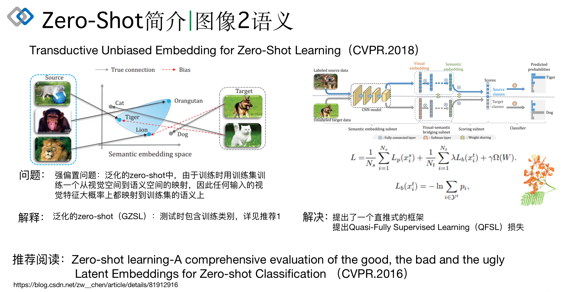 zero-shot基础入门_zero shot-CSDN博客