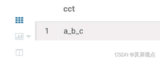 Hive Sql 分组拼接同一列字符串和hive Sql 分组多行拼接为一行的实现方式hive 分组拼接 Csdn博客