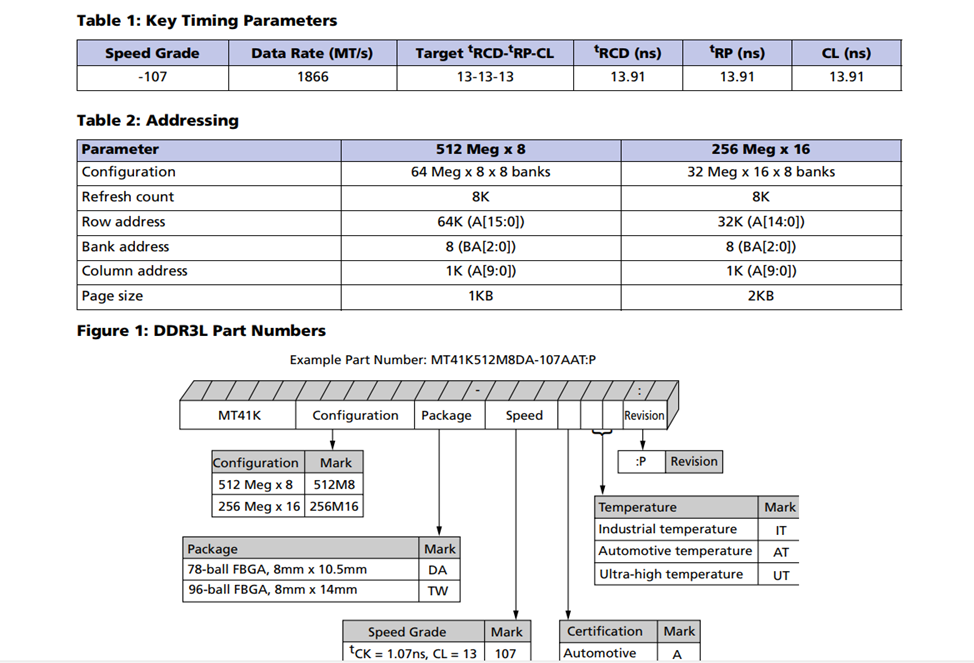 DDR内存大小计算以及MIG核配置_ddr内存计算-CSDN博客