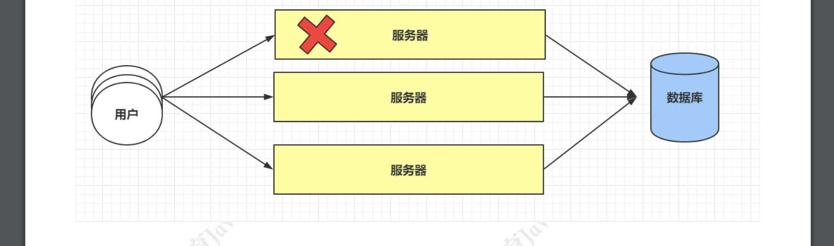 ITextpdf将Markdown转换成PDF详细流程（HTML转PDF）_java md转pdf-CSDN博客