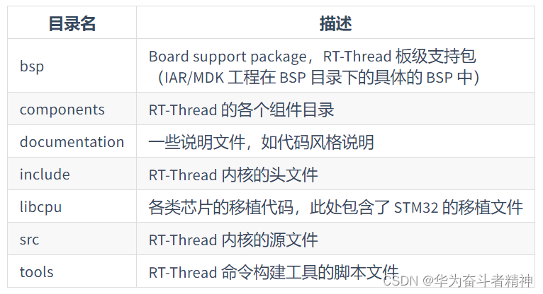 RT-Thread快速上手-正点原子nano STM32F103上手指南_rt-thread nano代码-CSDN博客