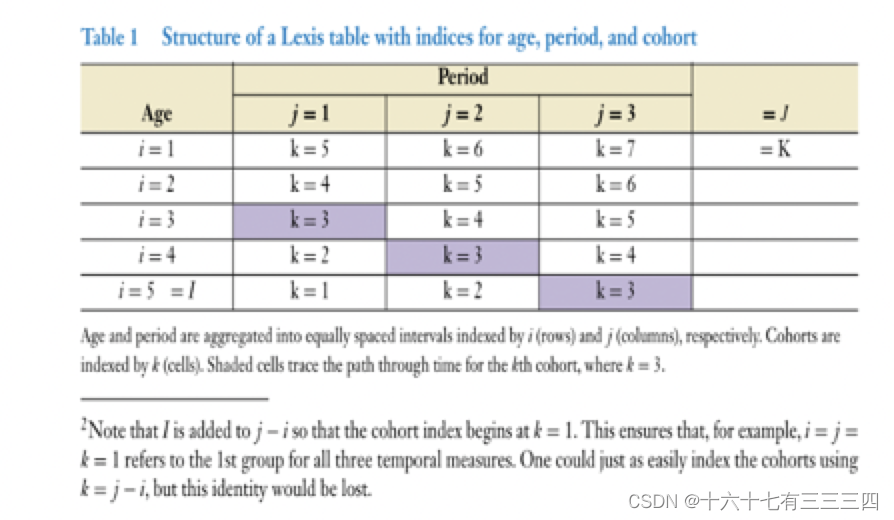 什么是APC模型-CSDN博客
