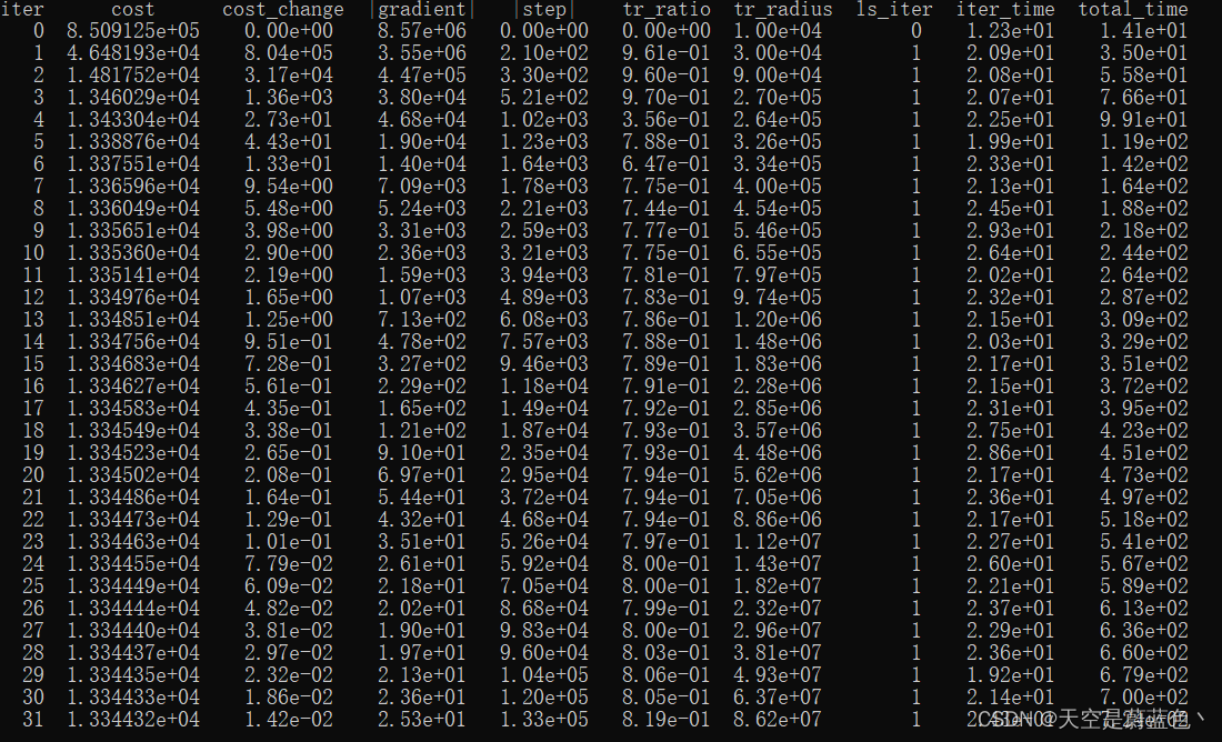 2022.8 Ceres Solver入门记录贴_ceres::localparameterization ...