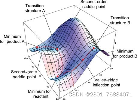 CP2K从头算分子动力学模拟/Gaussian量子化学计算/LAMMPS分子动力学模拟/ReaxFF反应力场计算开发技术与应用_cp2k模拟-CSDN博客