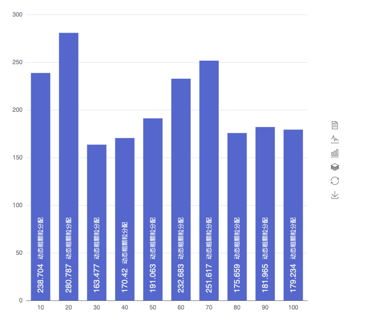 并行程序设计——实现路障Barrier的功能_pthread信号量实现屏障-CSDN博客