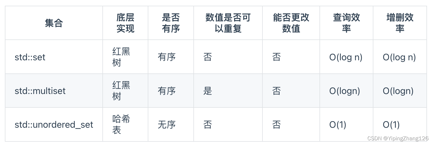代码随想录day5 lc242, 349, 202, 1-CSDN博客