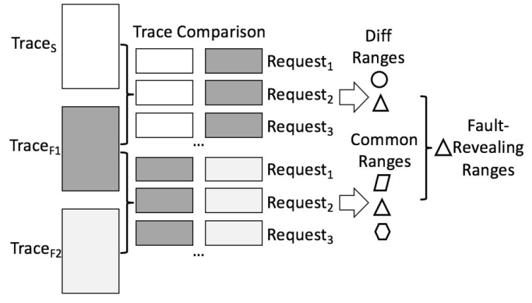 Fault Analysis and Debugging of MicroserviceSystems: Industrial Survey, Benchmark System,and_微服务 ...