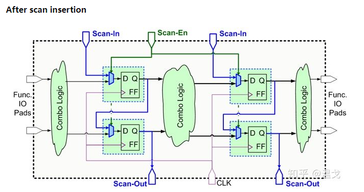 DFT-scan_scan测试项-CSDN博客