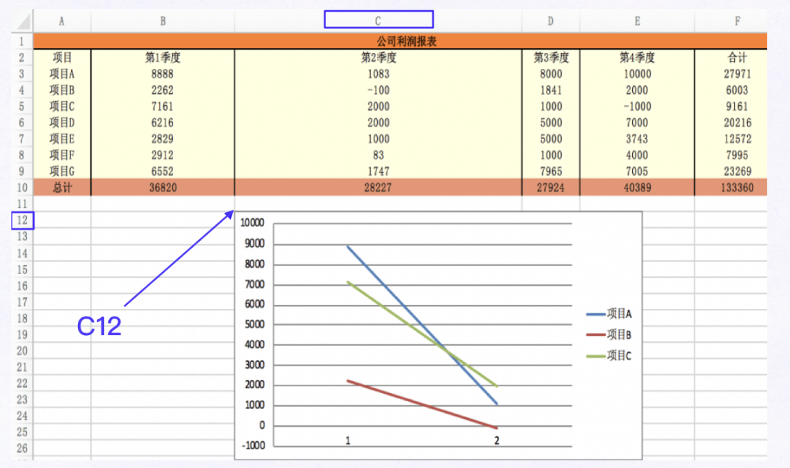 用Python绘制折线图（上）_python linechart() reference()-CSDN博客