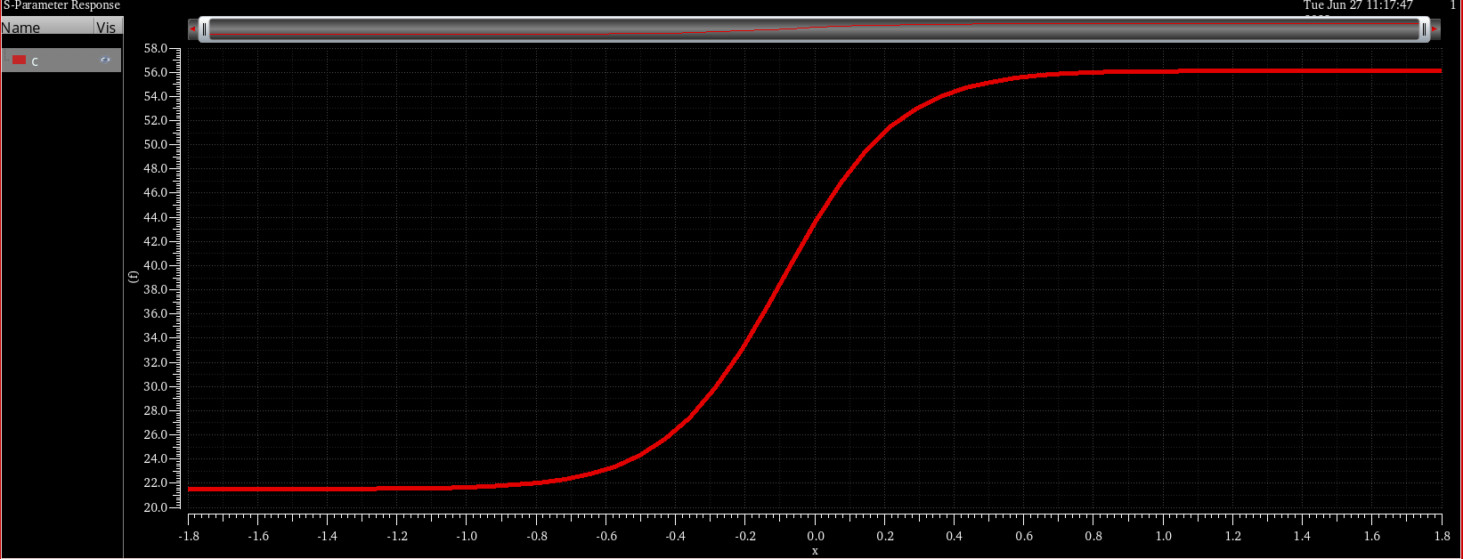 LC VCO 的设计_vco设计-CSDN博客