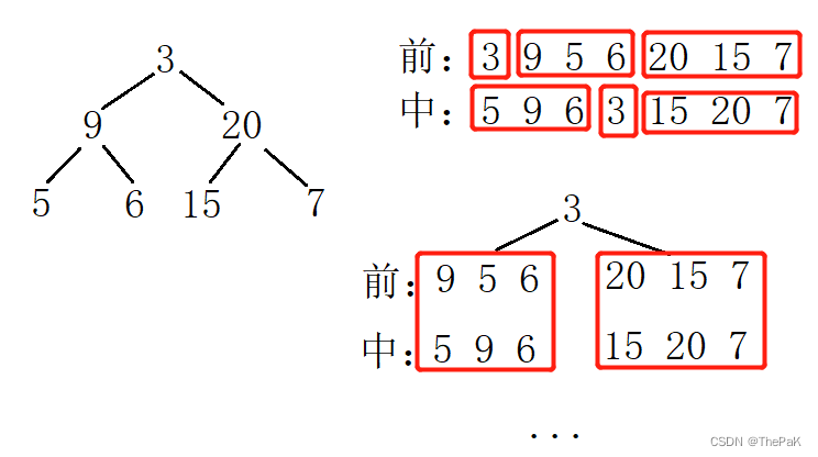 剑指 Offer 07 重建二叉树 Csdn博客 