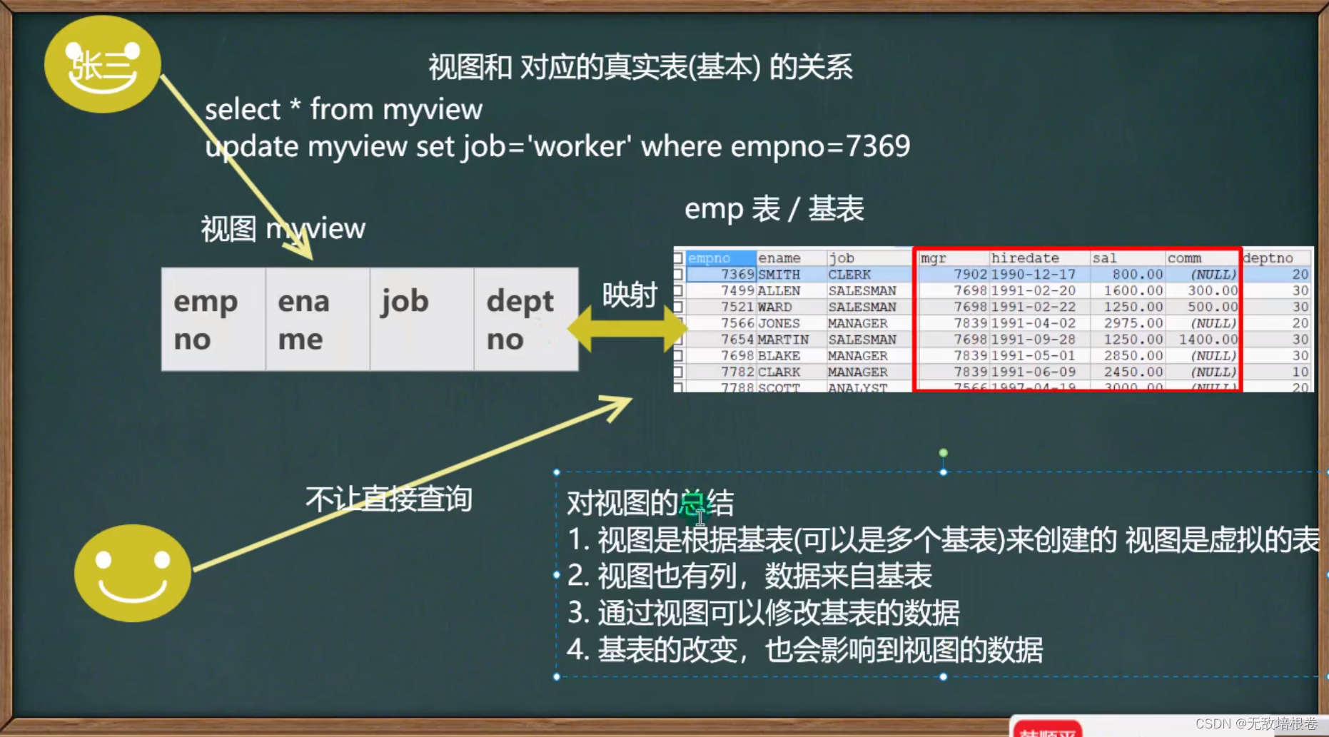 Mysql学习笔记十五 视图mysql管理如果我们只想让某个用户看到表中一部分数据怎么办视图 Csdn博客