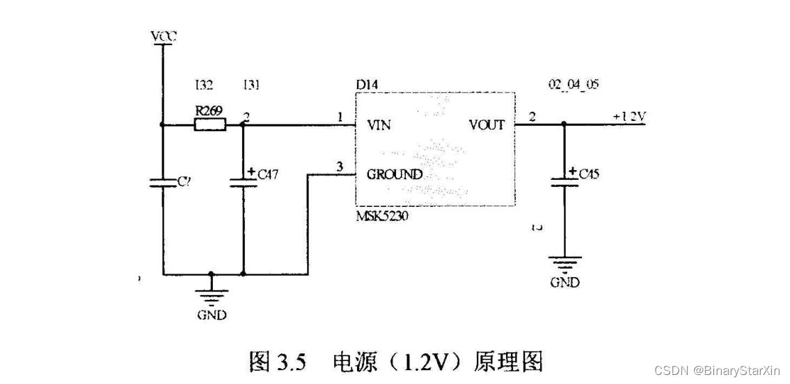 基于fpga的相控阵雷达波束控制系统设计（3）第3章子阵运算处理模块硬件电路设计 Csdn博客