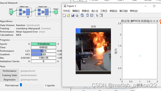 基于BP神经网络的火灾研究和识别_火灾报警 bp神经网络-CSDN博客