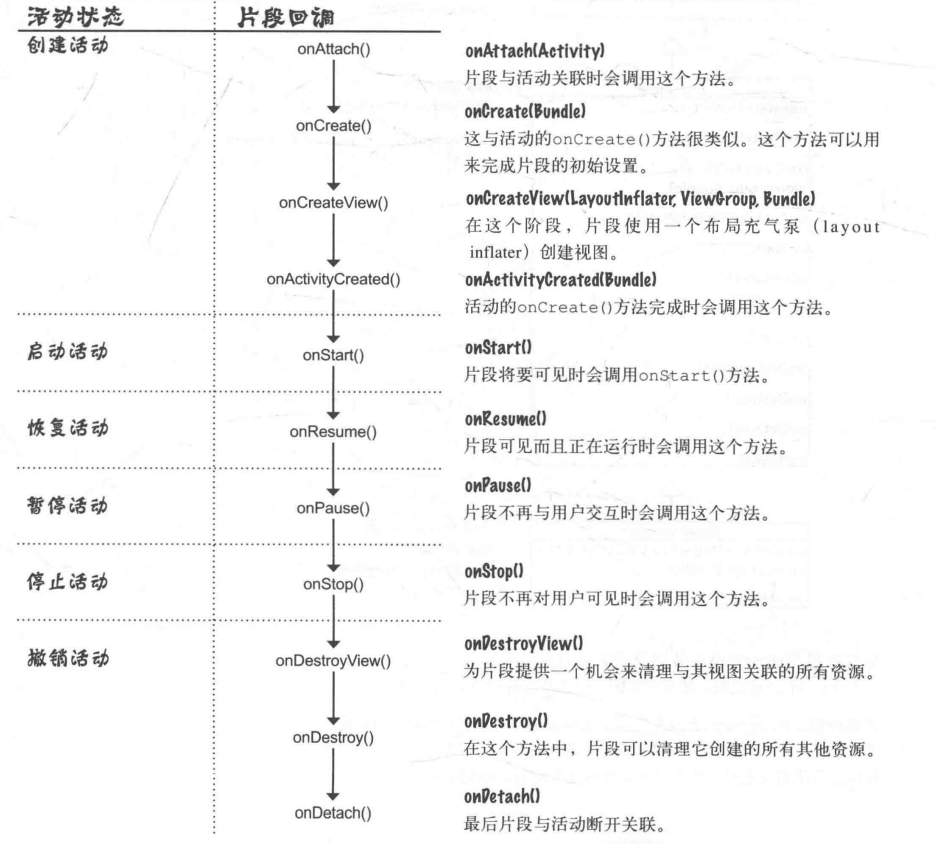 7 片段Fragment：模块化_inconvertible types; cannot cast 'android.app.frag-CSDN博客