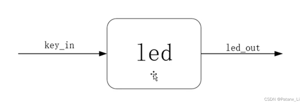 野火fpga 点亮led野火开发版电亮led Csdn博客 