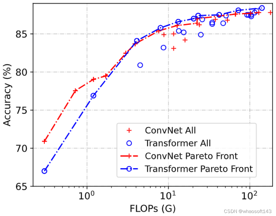 ParameterNet-CSDN博客