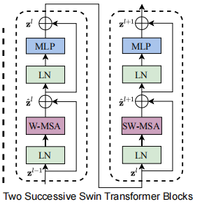 Swin Transformer论文阅读笔记_swinl和swint那个模型更大?-CSDN博客