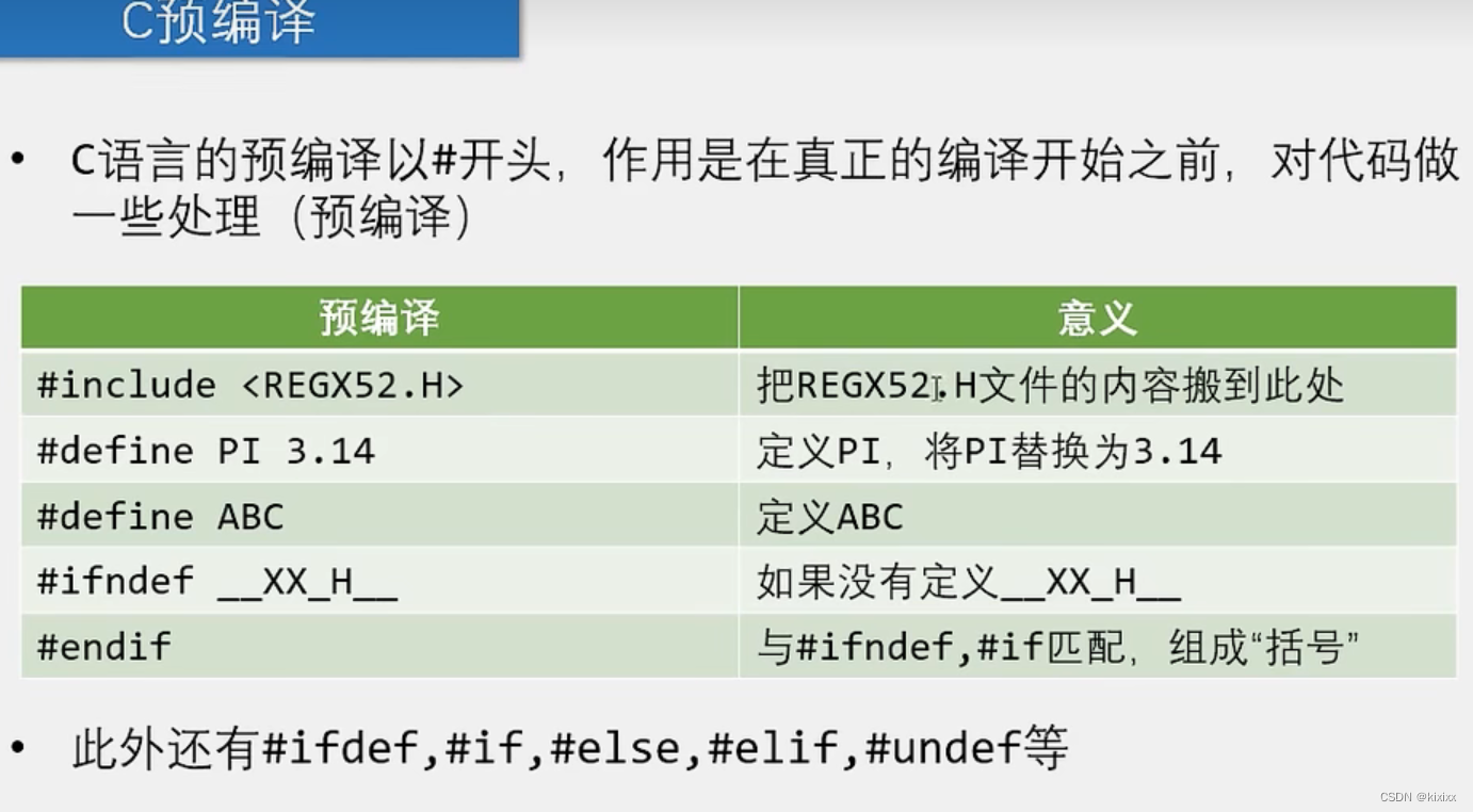 51模块化编程和预编译 Csdn博客