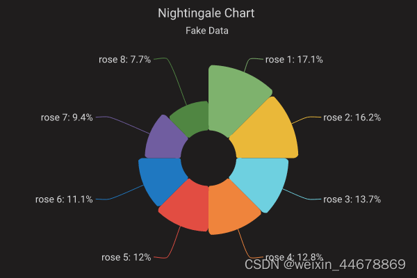 charts-rs 纯rust实现的图表库_rust chart-CSDN博客