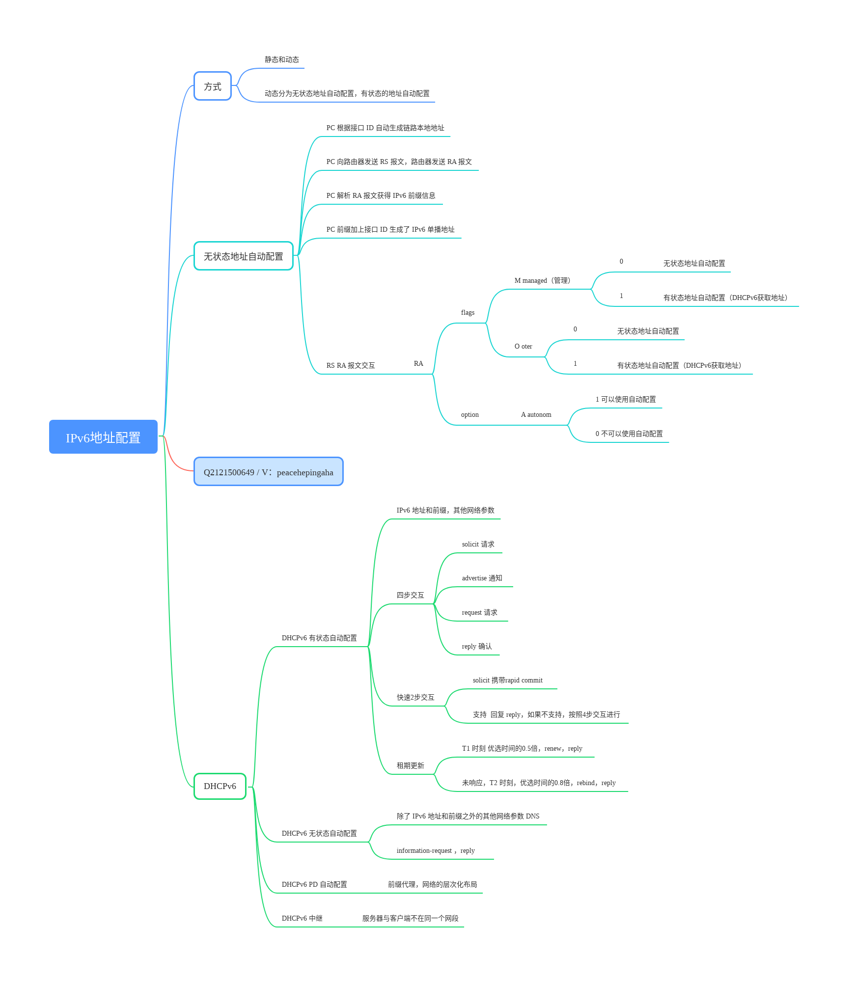 HCIP-datacom 学习笔记------第七天（终结篇）_泰克hcip-datacom笔记mybase-CSDN博客