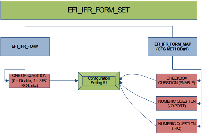 【UEFI实战】HII之配置_uefihii配置什么意思-CSDN博客