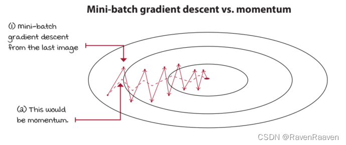 《Grokking Deep Reinforcement Learning》笔记（Chapter 8-10）_grokking deep learning 在线-CSDN博客
