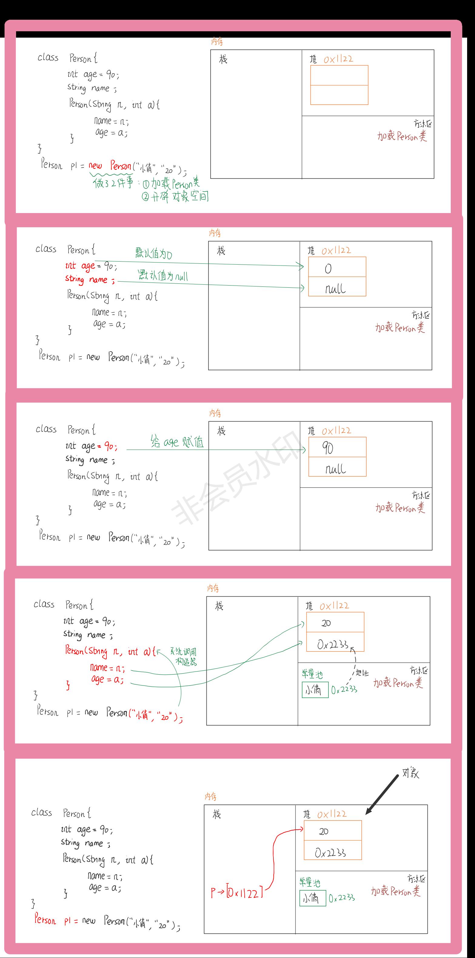 适合有编程基础的人看的《韩顺平零基础30天学java》笔记（p215~p250）韩顺平零基础学java—第二阶段框架 Csdn博客